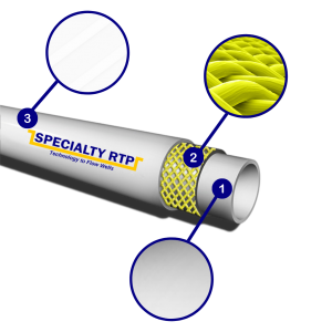 SRTP® Pipe - Specialty RTP